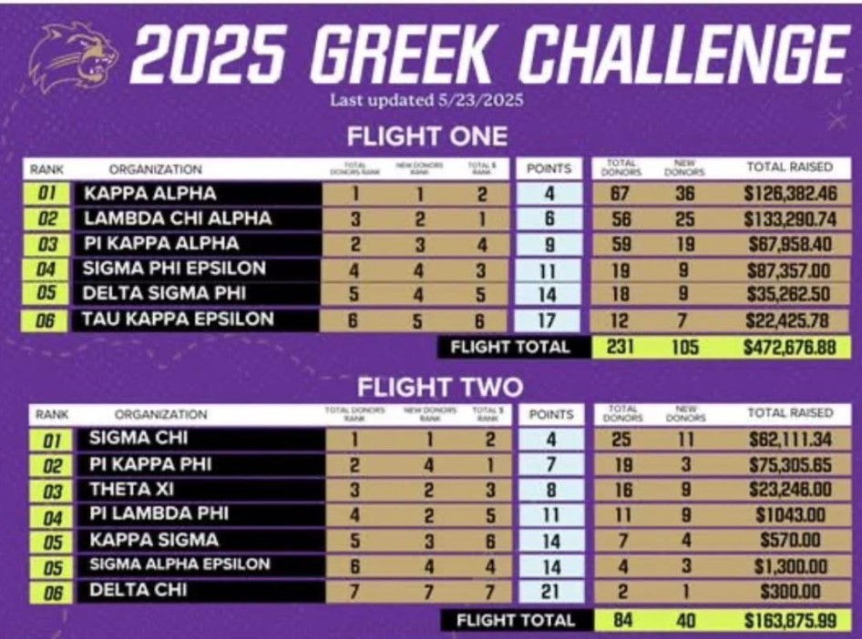 2025 Greek Challenge – BZ Alumni Association